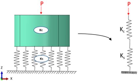 Figure 1 From Design Considerations For Composite Cylindrical Shells On Elastic Foundations