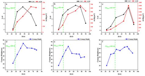 Remote Sensing Special Issue Crop Quantitative Monitoring With Remote Sensing Ii