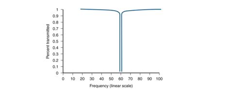 Github Mikaelhajiunsupervisedartefactdetection Eye Blink Artefact Detection From Low Cost