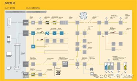 Ethercat总线技术全解析：ethercat广泛应用（16） 知乎