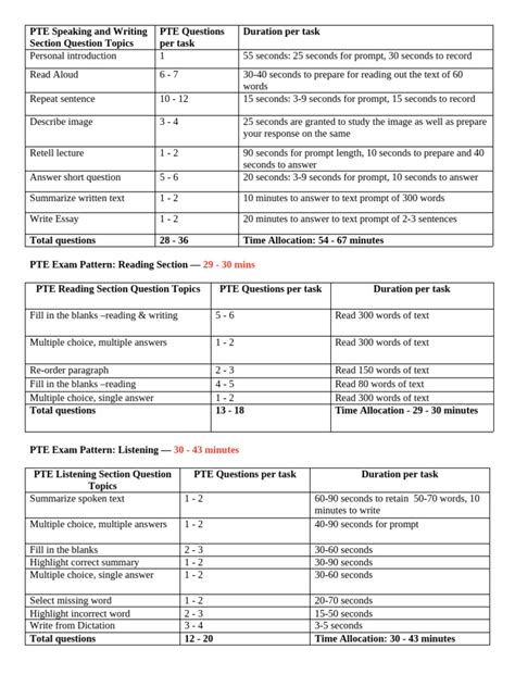 Pte Exam Pattern Pdf Multiple Choice Human Communication