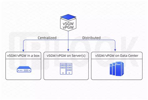 Lte Gatewaysgw Pgw 4g Network Provider