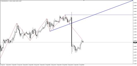 A Zigzag Indikátor Zigzag Indicator Alkalmazása Ismerd Meg Admirals