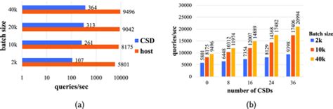 leveraging computational storage for power efficient distributed data analytics acm