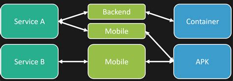 Is This A Monolith Or Microservices Codeopinion