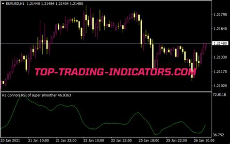 Super Accurate Scalping System Free MT4 Strategies MQ4 EX4 Top Trading Indicators