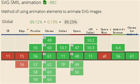bezier curve animation