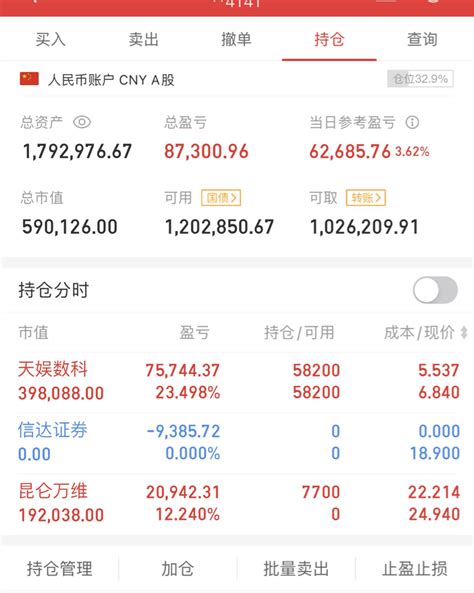 50w实盘第二百八十一天179 29w 财富号 东方财富网