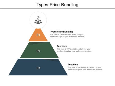 Types Price Bundling Ppt Powerpoint Presentation Ideas Clipart Images Cpb Presentation