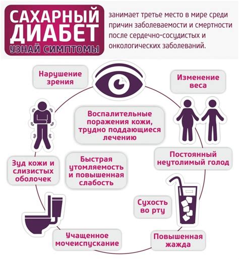 Сладкий враг Симптомы и лечение сахарного диабета