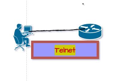 Eigrp Named Mode Vs Classic Mode How To Configure Ccna Practical Labs