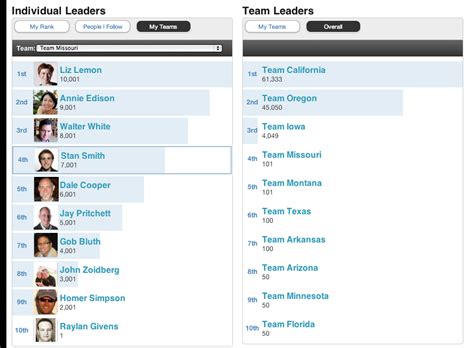Personalization In Gamification Nitro 43 Gamification Co