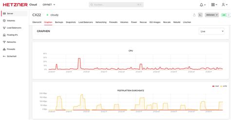 Hetzner Cloud Review Affordable And High Performance Hosting