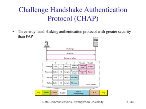 Ppt Chapter 11 Data Link Control Powerpoint Presentation Free Download Id5372655