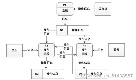 springboot mysql 基于spring boot的大学校园防疫与服务系统 毕业设计 附源码111556 csdn博客