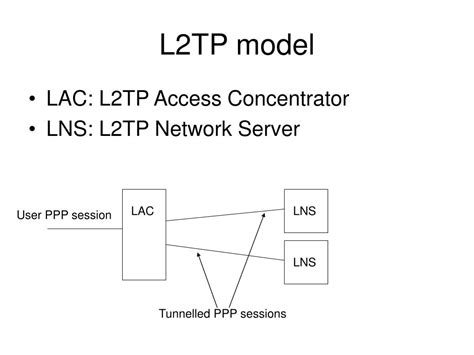 Ppt L2tp Powerpoint Presentation Free Download Id 4159267