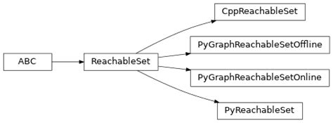 Reachable Set CommonRoad Reach 1 0 0 Documentation