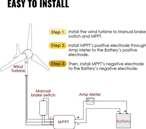 Wind Turbine Windmolen Kit Wind Generator Windmolen Generator