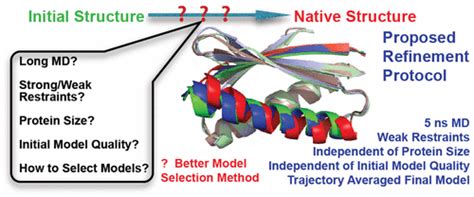 一种简单有效的蛋白质结构提纯方法 Journal of Chemical Theory and Computation X MOL