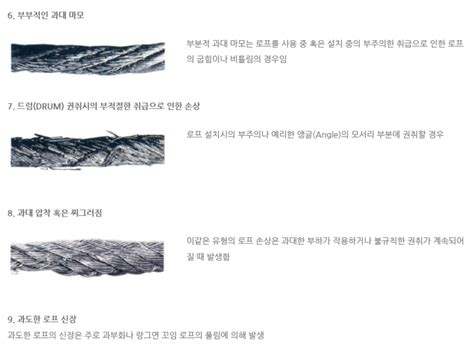 크레인 와이어로프 점검 소손 유형 및 교체 시기 네이버 블로그