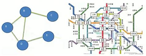 十六、java数据结构与算法 图 java 图算法 csdn博客