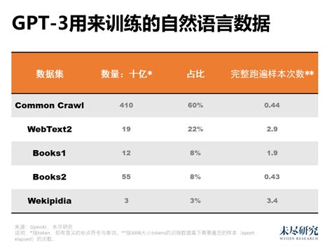 “耗尽”人类语言：chatgpt还有多少数据可用？ 虎嗅网