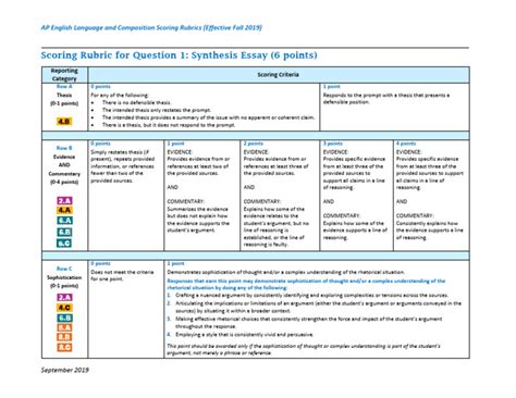 Ap Lang Synthesis Scoring Rubric Original Pdf Rhetoric Argument