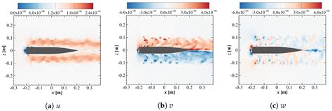 Numerical Predictions Of Low Reynolds Number Propeller Aeroacoustics Comparison Of Methods At