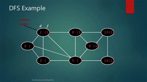 Dfs And Bfs Graph