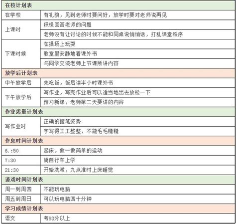 开学了，该如何教孩子写新学期计划表呢？青榄