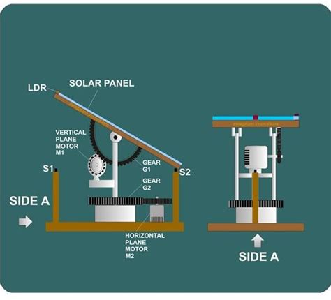 Homemade Solar Tracker Design Homemade Ftempo