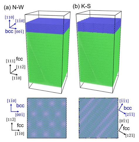 Initial Configuration Of Biphasic Fe System With The Heterointerface Of Download Scientific