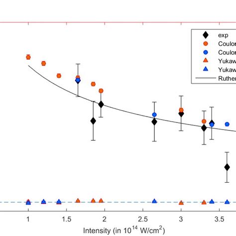 Attosecond Angular Streaking The Temporal Evolution Of The Field
