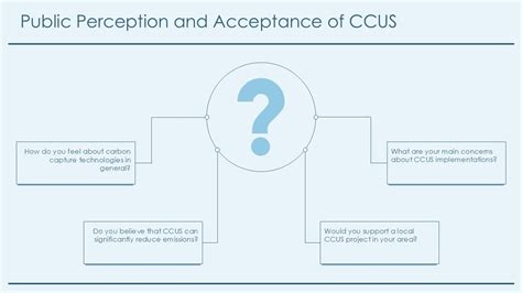 Ccus Project Workflow From Capture To Storage Ppt Summary At