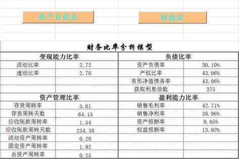 搭建财务分析模型全流程，分享全套企业财务模型汇总！领取！收藏 知乎