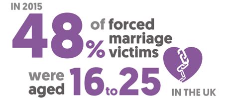 Forced Marriage Copy Our Girl Campaign