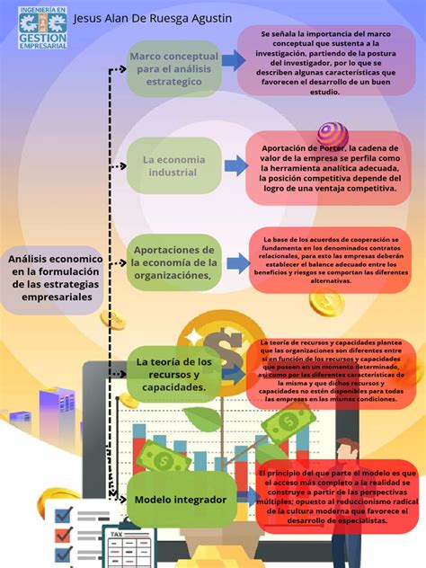 Análisis Economico En La Formulación De Las Estrategias Empresariales
