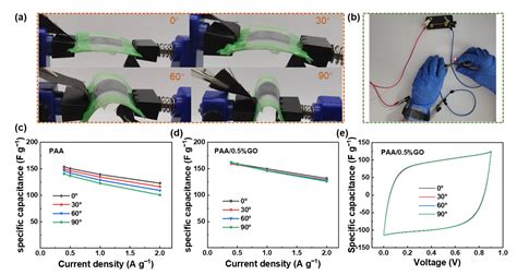 Coatings Free Full Text Facile Synthesis Of Polyacrylic Acidgraphene Oxide Composite