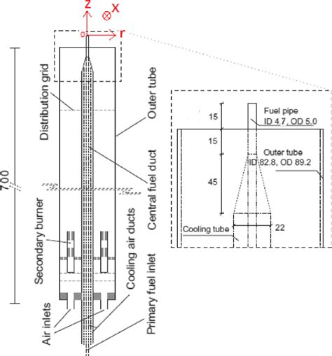 Schematic Of The Delft Jetinhotcoflow Djhc Burner Dimensions Are Download Scientific