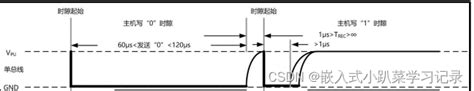 stm32 ds18b20原理及代码解读 ds18b20 stm32 csdn博客