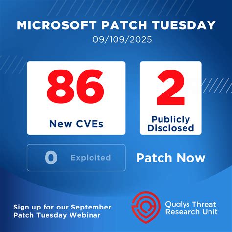 Microsoft And Adobe Patch Tuesday September 2025 Security Update Review Qualys