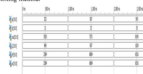 Figure 8 From Design Of Fast Efficient Radix 16 Sequential Multiplier