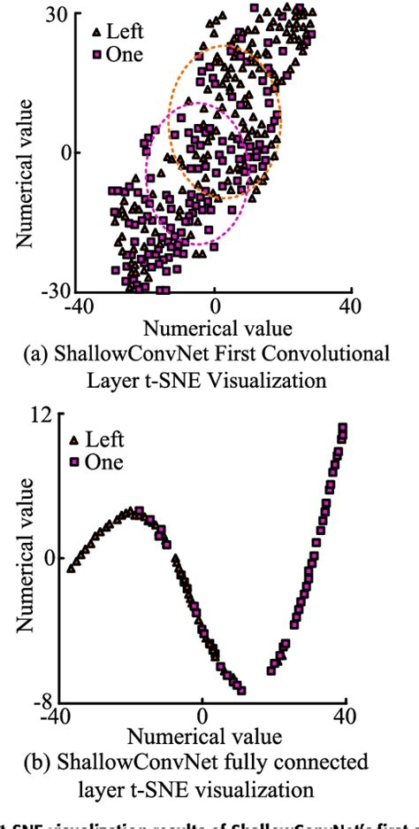 Figure 7 From Analysis Of Eeg Signals Fused With Cnn And Complex