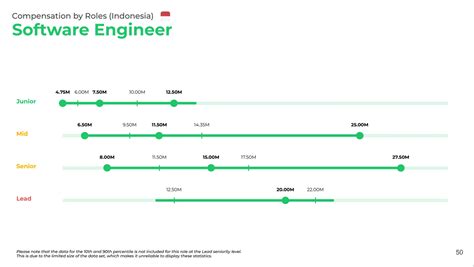 Berapa Gaji Programmer 2024 Di Indonesia Safar Septyadi