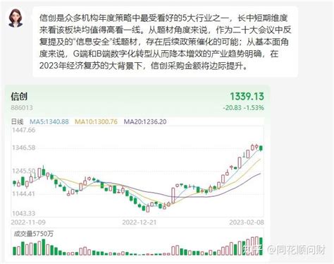 Chatgpt专题：采访2位金融界的大佬，想不到他们当场打起来了 知乎