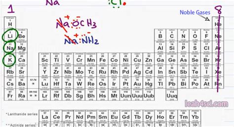Polar Covalent Bond Periodic Table