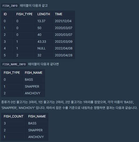 [lv 2 programmers sql] 물고기 종류 별 잡은 수 구하기