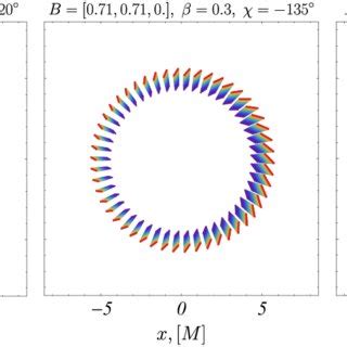 Polarized Images For Strongly Naked Singularities With Scalar Field
