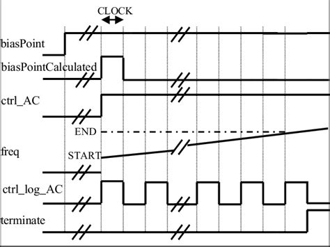 Ac Analysis Implementation Download Scientific Diagram