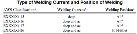 Complete Guide For Welding Rod Types Meaning And Uses